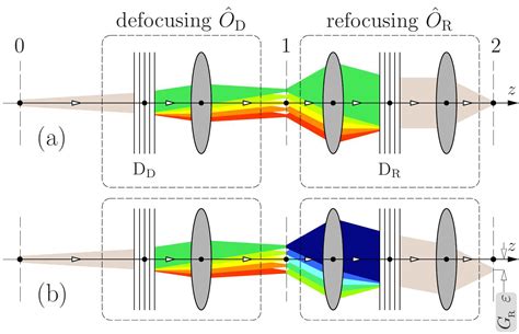 X Ray Echo Spectroscopy Advanced Photon Source