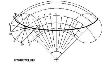 Hypocycloid In Technical Drawing Engineering Drawing Youtube