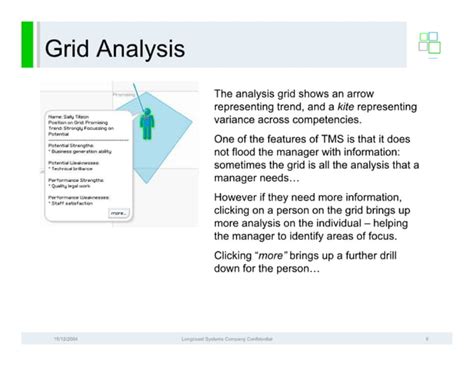 Tms Overview PPT