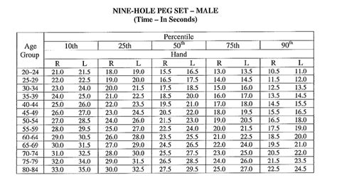 9 Hole Peg Test The OT Toolbox