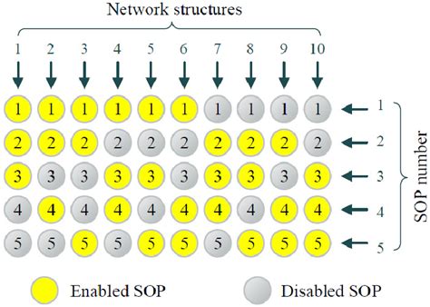 Figure 1 From The Optimal Placement And Sizing Of Distributed Generation In An Active