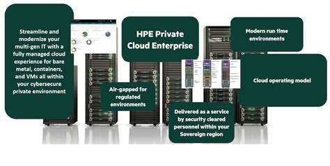 Hpe Modernizes Edge To Cloud Security With New Aruba And Greenlake Updates