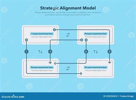 Business Alignment Model