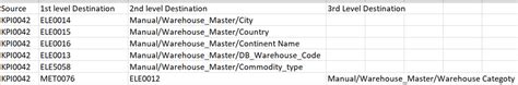 Solved Need To Create Sankey Chart In Power Bi But Data I