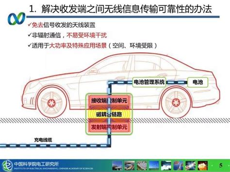 青年学者成果推荐｜中科院电工所吉莉——无线携能通信系统能量与信息的耦合技术研究 电气技术杂志社