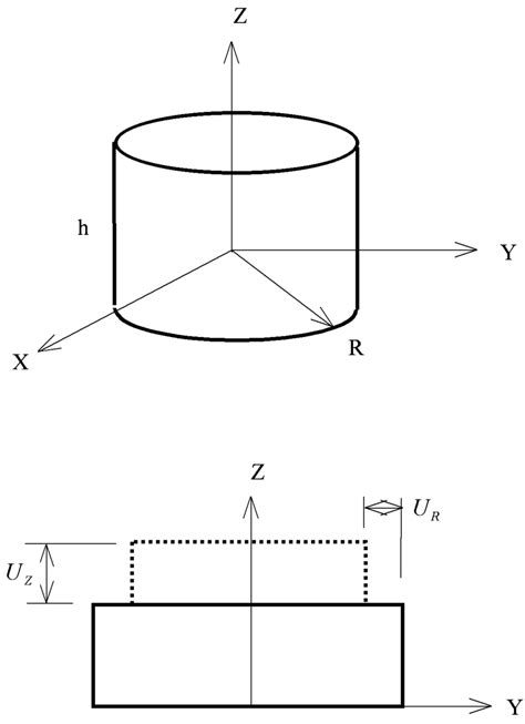 Specimen For Compression Test Download Scientific Diagram