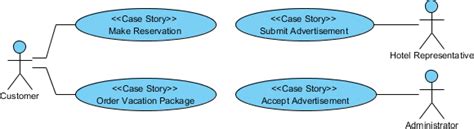 How To Write Effective Use Cases