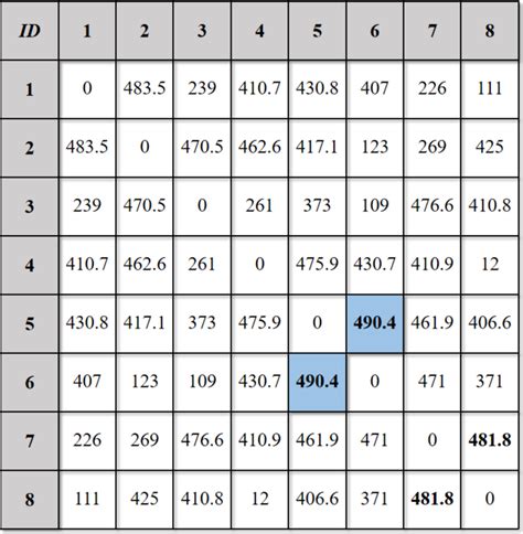 An Illustrative Example Of Relevance Matrix The Relevance Between