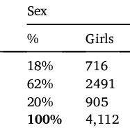 Evolution Of Cross Sectional Sample According To Sex Among French Download Scientific Diagram