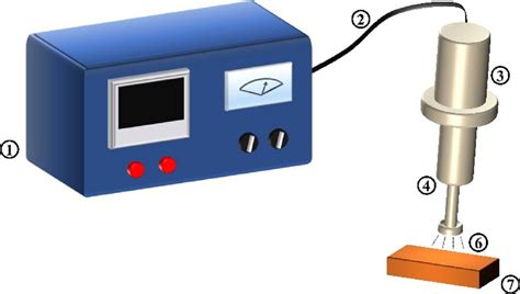 Acoustic Wave Generating System 1 Ultrasound Generator 2 Electric