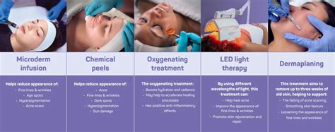 Get Glowing With Massage Envys Advanced Skin Care Treatments