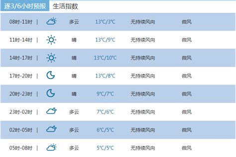 恩施一周天气预报（12月29日）湖北频道凤凰网
