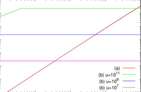 a reheating temperature as a function of the coupling g φ predicted