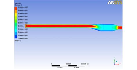 Velocity Contour For Cone Design 4 Download Scientific Diagram