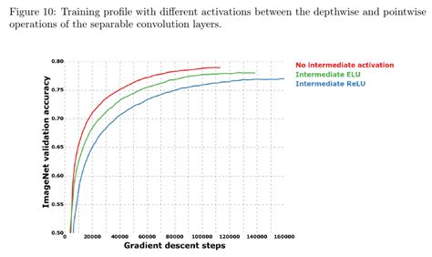 Xception Deep Learning With Depthwise Separable Convolutions