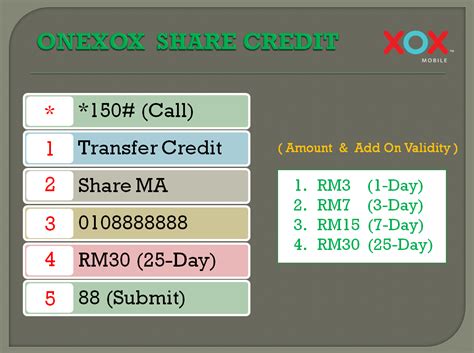 Share Credit ONEXOX