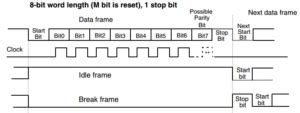 STM UART USART Tutorial Examples DMA Interrupt