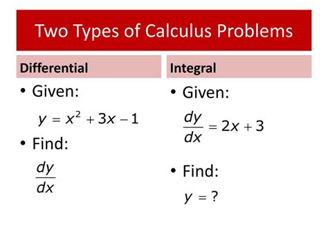 Differential Calculus Problems