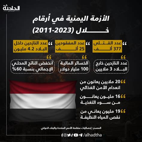 التحديات الخارجية التي تواجه الدولة المصرية