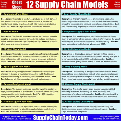 12 Supply Chain Models Cheat Sheet