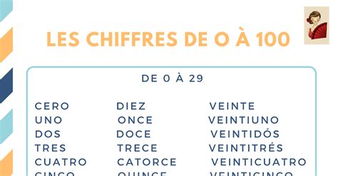 Todos adictos al español Les chiffres de 0 à 99