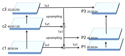 Driver Identification And Fatigue Detection Algorithm Based On Deep Learning