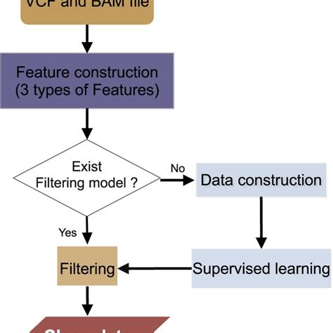 Hongyu Zhao Professor Doctor Of Philosophy Yale University Ct Yu Department Of