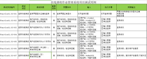 软件测试之测试用例和缺陷报告模板分享 某某软件某某缺陷报告模板 Csdn博客