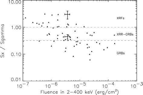 Figure 1 From Redshift Indicators For Gamma Ray Bursts Semantic Scholar