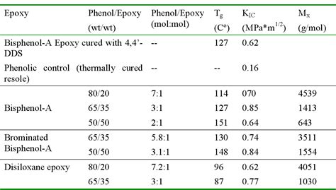[pdf] Cresol Novolac Epoxy Networks Synthesis Properties And