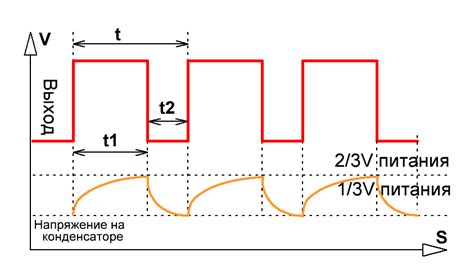 Микросхема 555 практическое применение — Схеми радіоаматорів