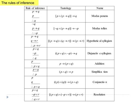rules of inference in discrete structures pptx programming