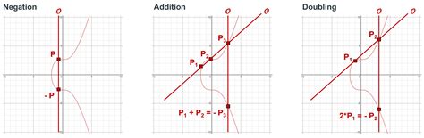 뉴테크프라임 ‘guide To Pairing Based Cryptography 세미나 1 Pairing Based