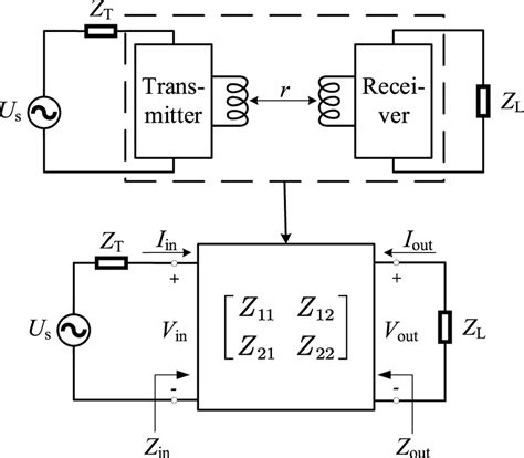 Two Port Equivalent Model For Mi Transceiver System Download