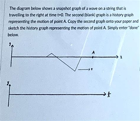 Solved The Diagram Below Shows A Snapshot Graph Of A Wave On Chegg