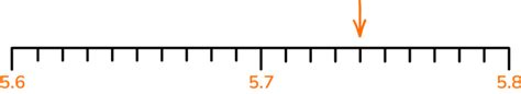 Decimal Number Line Gcse Maths Steps And Examples