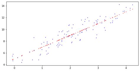 1 Gradient Descent — Data Science Topics 001 Documentation