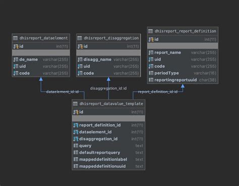 gsoc 2020 improving openmrs dhis2 integration final presentation