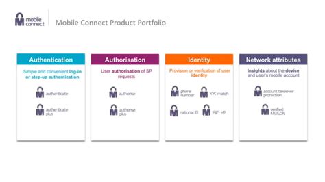 Openid Foundation Modrna Wg Overview Ppt