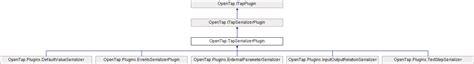 Opentap Opentap Tapserializerplugin Class Reference