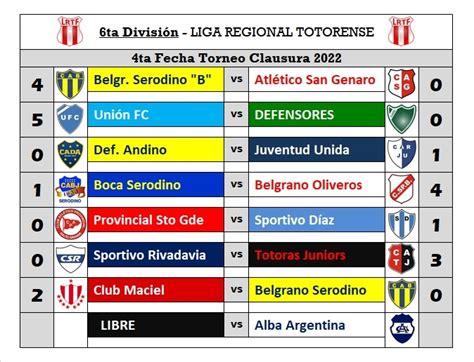 Inferiores 4ta Fecha Clausura 2022