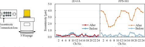 Figure 5 From 2 Dimentional Fiber Array With Reflow Compatibility For High Density Optical