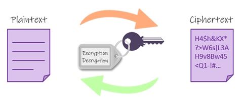 What Is Aes Encryption Working Performance Security Rankred