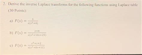 Solved Derive The Inverse Laplace Transforms For The Chegg