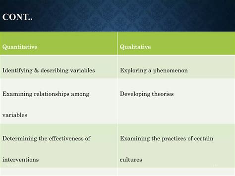 Unit 4 Research Problem Purpose Objectives Significance And Scope Pptx