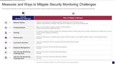 Ways To Mitigate Attack Powerpoint Templates Slides And Graphics