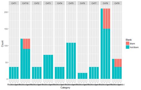 Ggplot2 Bar Chart One Bar Scale Graident Color R Plotting Stacked Bar Chart In Ggplot2
