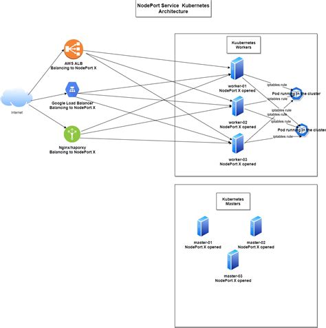 Nginx Plus Vs Google Cloud Load Balancing Services Explore The Benefits