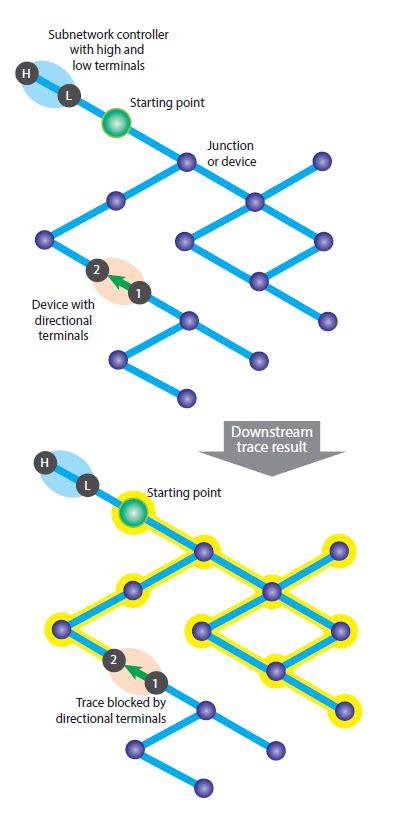 Utility Network Trace Types—arcgis Pro Documentation