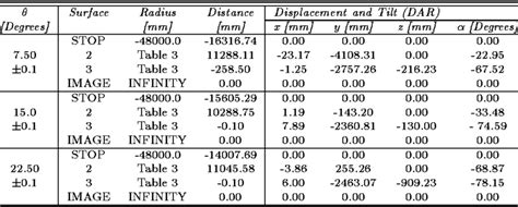Geometrical Parameters Download Table